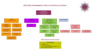 Office and Senior Employee Information - Northamptonshire Police & Fire ...