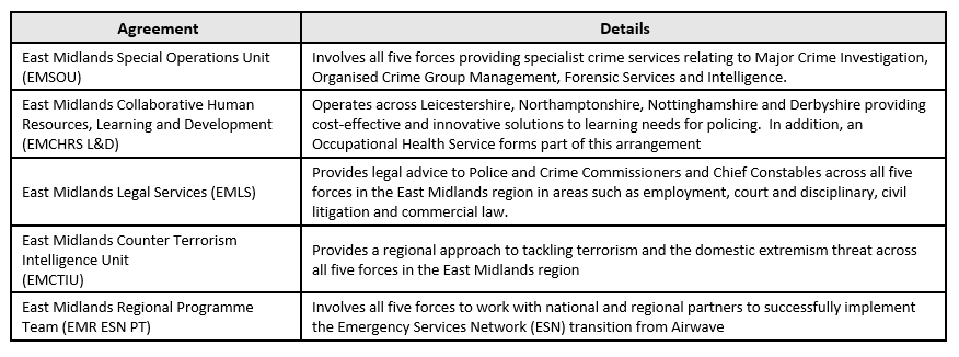 Police Collaborations - Northamptonshire Police & Fire Commissioner
